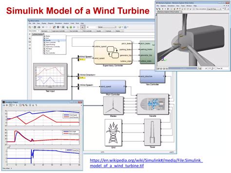 Simulink Lecture Sliet Pdf Computing Technology And Computing