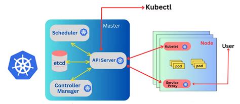Taming The Digital Jungle — Kubernetes By Lisha Aug 2024 Medium