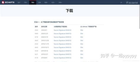 Echarts构建关系图，节点可收缩和展开，可添加点击事件 知乎