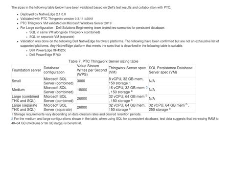 Sizing Configurations Dell Nativeedge With Ptc Blueprint Guide Dell Technologies Info Hub