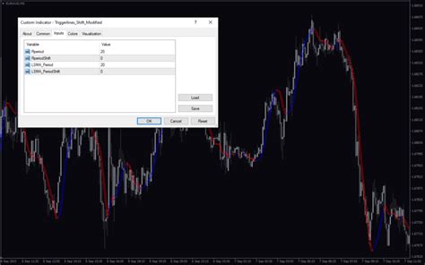 Triggerlines Shift Modified Mt4 Indicator Download For Free
