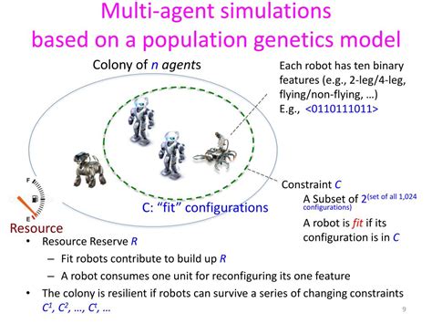 Ppt Evaluating Resilience Strategies Based On An Evolutionary Multi Agent System Powerpoint