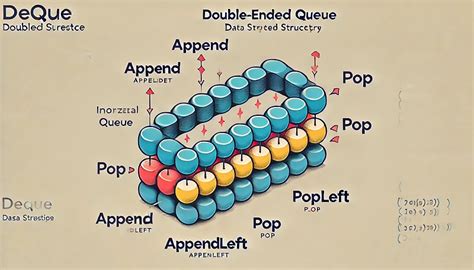 덱deque Double Ended Queue