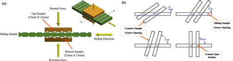 A Schematic Diagram Of Sliding Friction Properties Testing Equipment Download Scientific