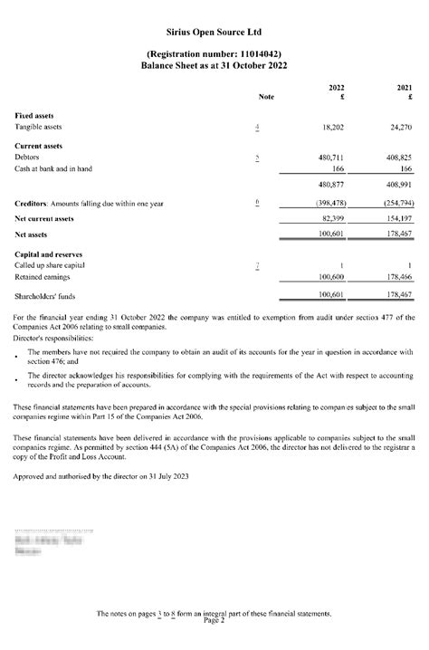 Blog Archive Sirius Open Source Ltd Report For 2022