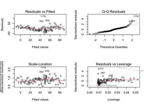 9 Multiple Regression Introduction To Data Science With R