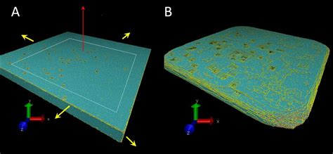 Quantum Chemistry Visualizing Atoms In Xyz File With Colors