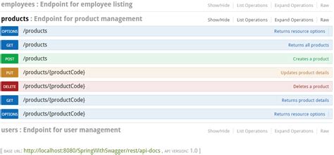 Spring Rest Api With Swagger Exposing Documentation