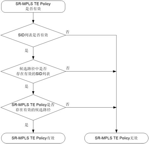 sr mpls技术白皮书 6w101 新华三集团 h3c