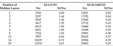 table 6 from deep neural networks with transfer learning for forest variable estimation using