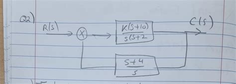 Solved I Am Having Trouble Converting This Non Unity