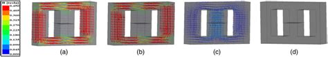 Magnetic Flux Density Of Variable Inductance Ferrite Core At A Download Scientific Diagram