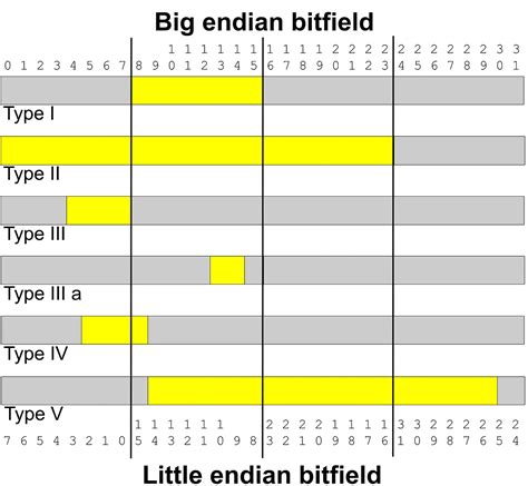 Ebpf Xdp Vs P4 Vs Dpdk The Ultimate Smackdown By Tom Herbert Medium