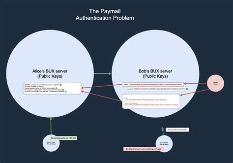 Github Sirdeggen Totp Totp Generation From Brc Style Diffie Hellman Key Exchange