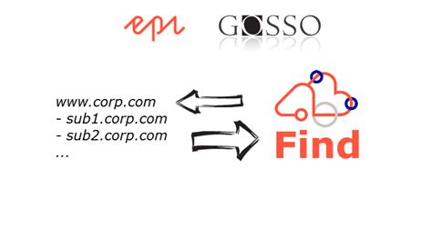 searching multiple subsites within same index using episerver find