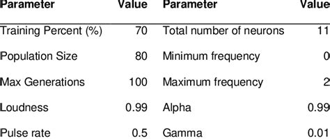 Input Parameters For Bat Algorithm Download Scientific Diagram