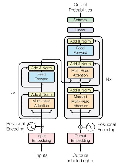 Comparison Between Bert And Gpt 3 Architectures Baeldung On Computer Science