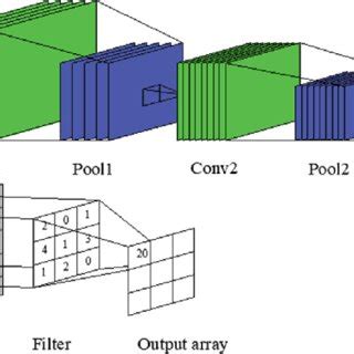 General Architecture Of CNN Download Scientific Diagram