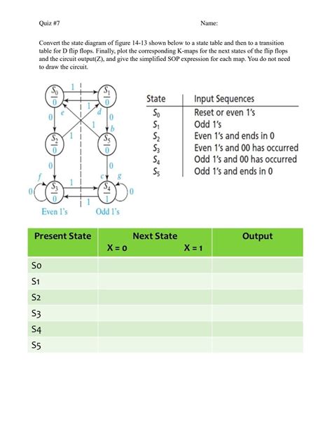 Solved Convert The State Diagram Of Figure Shown Below Chegg Com