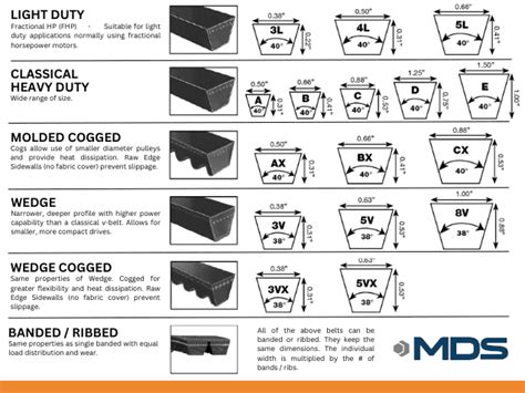 How To Identify A V Belt MDS Of Michigan