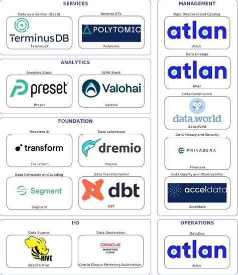 Data Platform Generator Your Modern Data Stack Data Data Quality Dbt