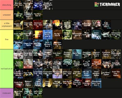 All 78 Saw Traps (Saw-Saw X) Tier List (Community Rankings) - TierMaker