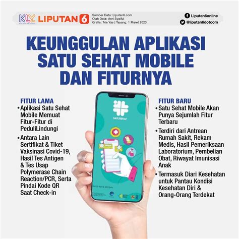 Langkah Langkah Cara Melihat Sertifikat Vaksin Di Aplikasi Satu Sehat