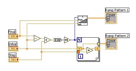 Building An Evenly Spaced Array Ni Community