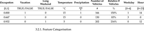 example of the merged dataset download scientific diagram