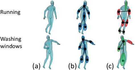 Figure 1 From Multiscale Residual Learning Of Graph Convolutional Sequence Chunks For Human