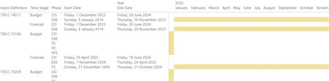 gantt chart activity tracking matrix table microsoft fabric community
