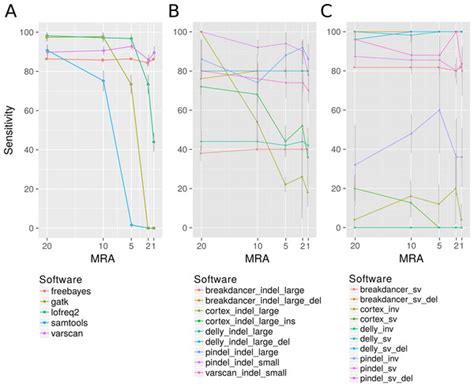 Variant Profiling Of Evolving Prokaryotic Populations [peerj]