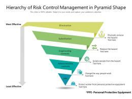 Hierarchy Of Risk Control Management In Pyramid Shape PPT Images Gallery PowerPoint Slide