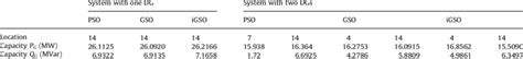 optimal location and capacity pq node download table