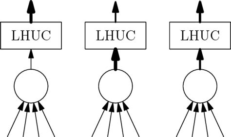 Figure 1 From Learning Hidden Unit Contribution For Adapting Neural Machine Translation Models