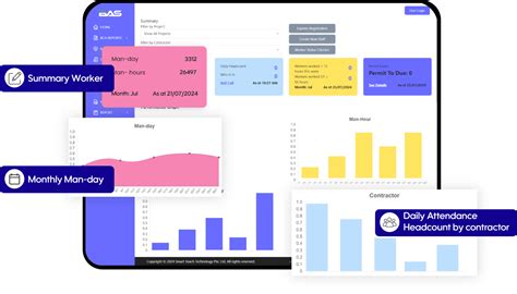 BAS Smart Touch Technology