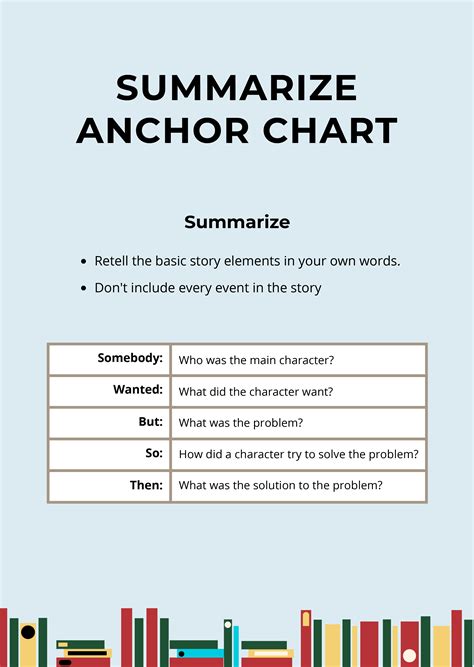 Summary Anchor Chart