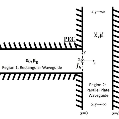 A Cross Section Of The Spwp Showing The Rectangular Waveguide And