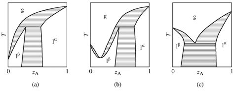 ts diagram for system in figure 1 with a binary mixture