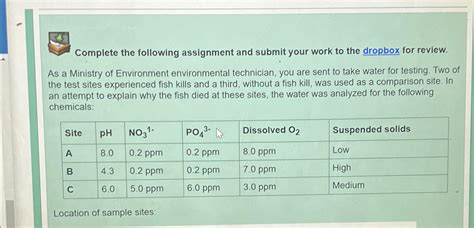 solved complete the following assignment and submit your