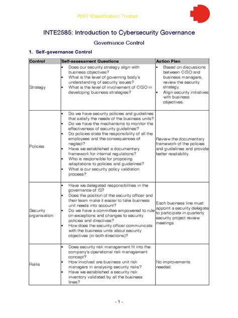 governance control module 3 download free pdf security computer