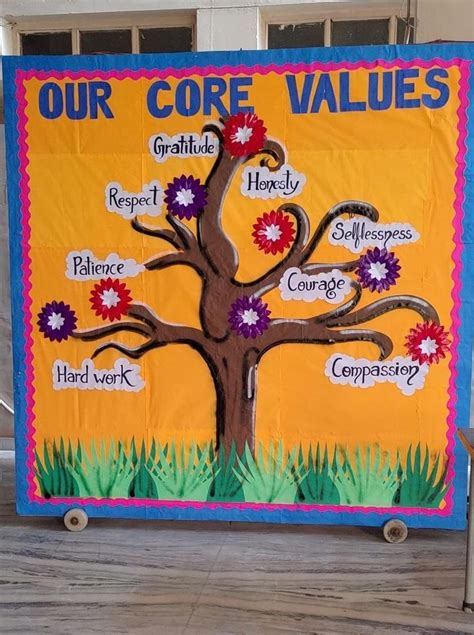 Values Poster Display Classroom Decoration Artofit
