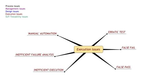 File Execution Issues  Test Automation Patterns