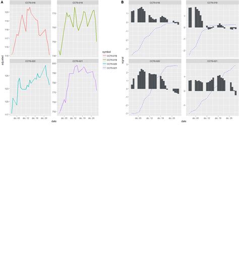 R Arrange Ggplot Graphs By Group Stack Overflow