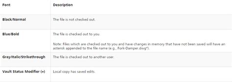Autodesk Vault Icon Reference Cadgroup
