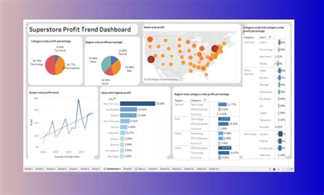 Create An Interactive Tableau Dashboard And Solutions By Techy Aryan
