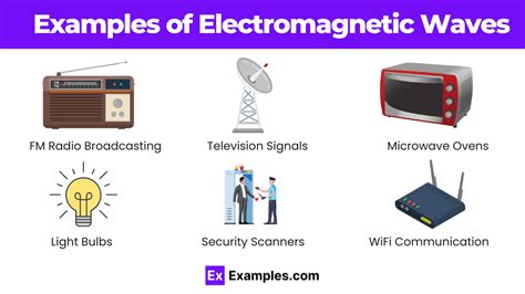 Electromagnetic Waves 20 Examples Equation Types Applications