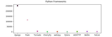 Is Python The Most Popular Programming Language On Github
