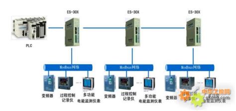 工控自动化技术文摘：上海泗博自动化 modbus 转以太网模块应用于某污水处理系统