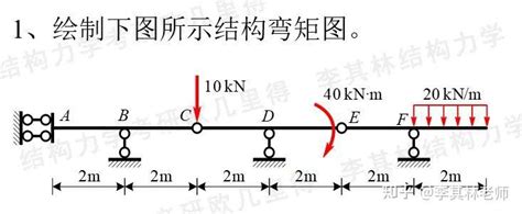 23结构力学考研【沈阳建筑大学 2022】内力计算解题步骤！——快速画弯矩法 知乎